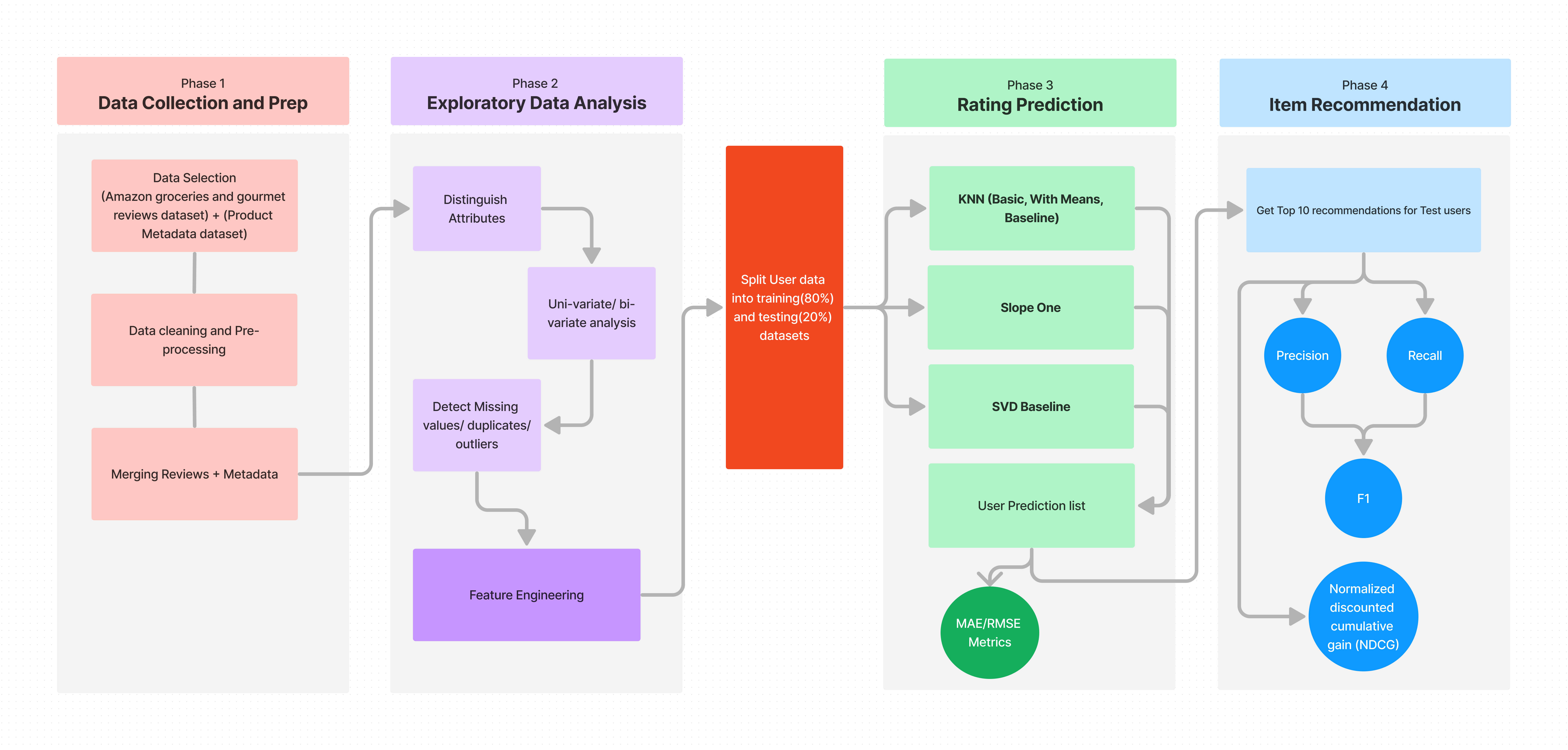Portfolio • Mansi Borole