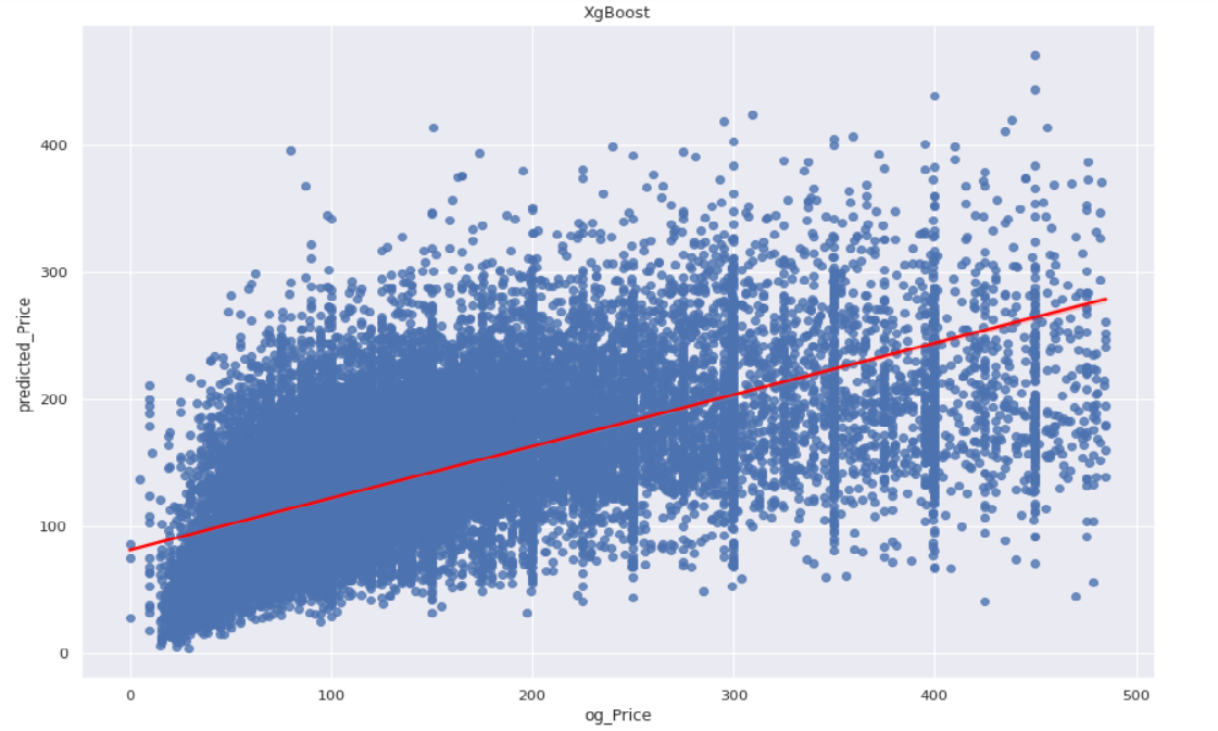 Portfolio • Mansi Borole